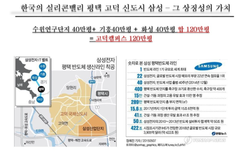 삼성ai센터 Sac 평택 고덕 삼성전자 고덕캠퍼스 앞 지식산업센터 투자 관심 쏠리는 이유는 네이버 블로그