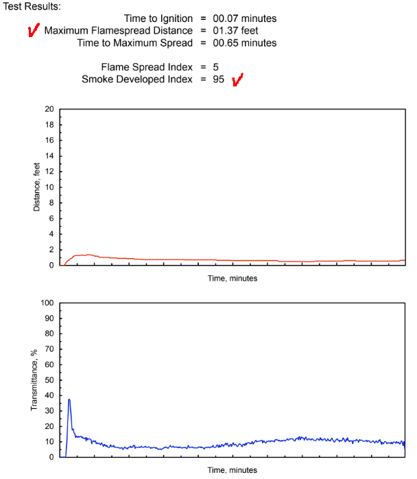 [제품시험]. ASTM E84 (UL 723) 시험 안내 : 네이버 블로그
