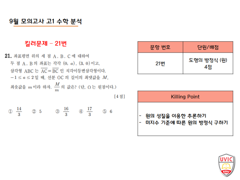 2018년 9월 모의고사 고1 수학 문제 등급컷 출제경향 분석 대비법 유빅학원 유빅에듀 송도학원 송도수학학원