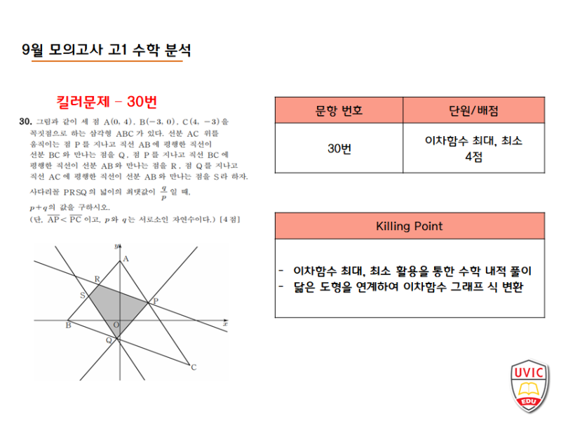 2018년 9월 모의고사 고1 수학 문제 등급컷 출제경향 분석 대비법 유빅학원 유빅에듀 송도학원 송도수학학원