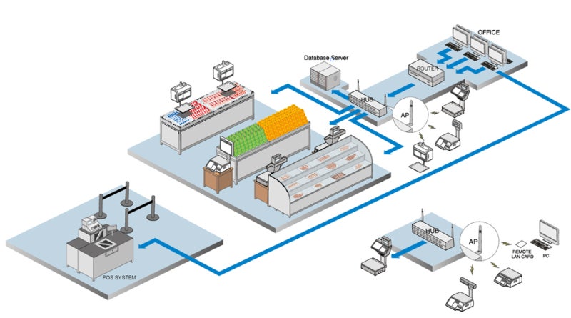 카스 유통 전자저울 라벨저울 CL5500-15P CL5500-15B CL5500-150P CL5500-30P CL5500-30B ...