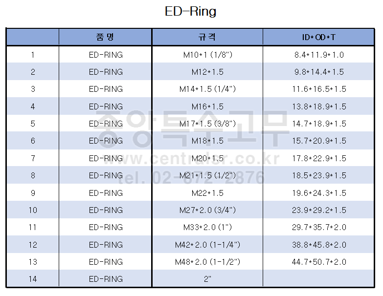 ED Ring : 네이버 블로그