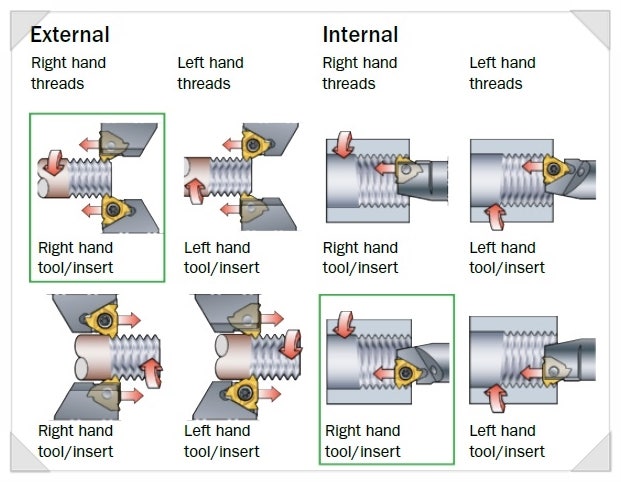 나사 가공(Thread turning) : 네이버 블로그