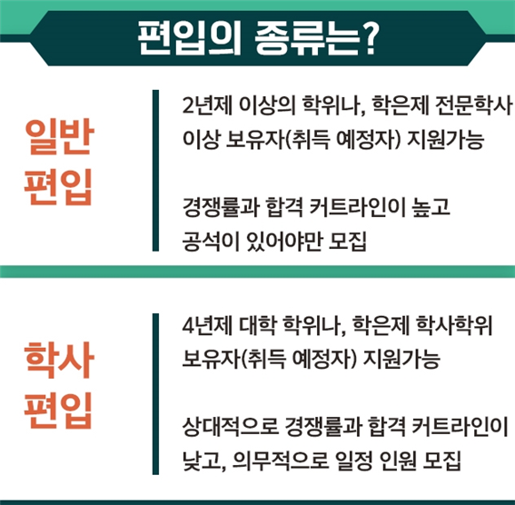 문창과 편입~~ 가고 싶은 대학~ 서울예대 문창과 단기간에 합격하자 문창학원~ 문예창작학원~ 시운소설산문~문예창작과