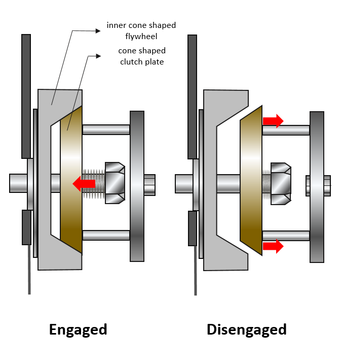 [7-3] 원추 클러치(Cone Clutch) : 네이버 블로그