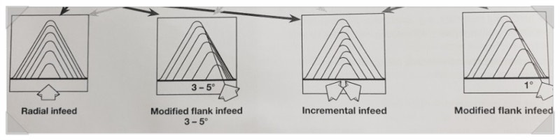 나사 가공(Thread turning) : 네이버 블로그