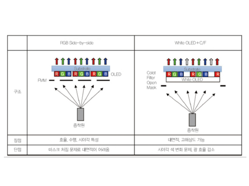 Oled 유기물 증착 Evaporation Ink Get 네이버 블로그