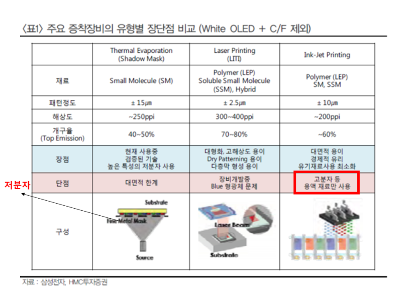 Oled 유기물 증착 Evaporation Ink Get 네이버 블로그