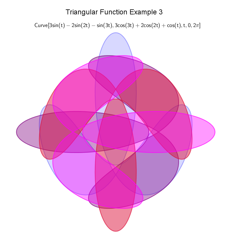 [수학에 수학을 더하다] Geogebra > Rotation About Triangular Function : 네이버 블로그