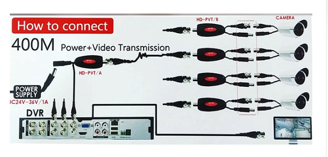 CCTV 영상과 전원을 동축케이블 한선으로 itc-hd-pvt : 네이버 블로그