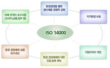 ISO 9001과 14001 : 네이버 블로그