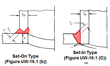 [Fabrication-1] Set In Nozzle vs Set On Nozzle. : 네이버 블로그
