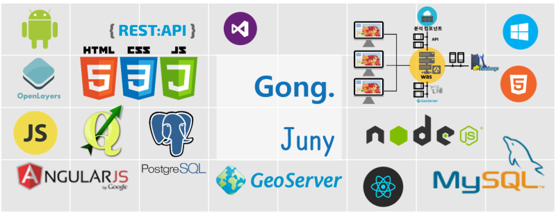 [GeoServer] Rest API를 활용해서 서비스 생성 : 네이버 블로그