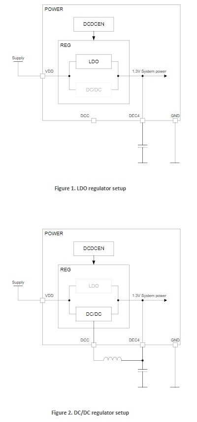 nRF52832 breakout board #1 : 네이버 블로그