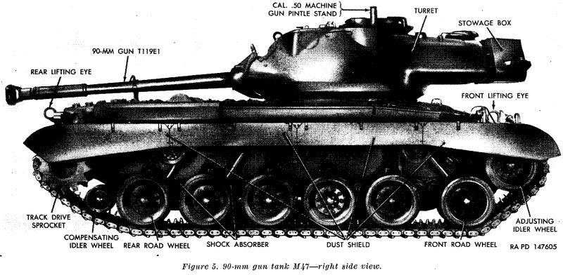 90mm gun tank M47 자료 1 : 네이버 블로그