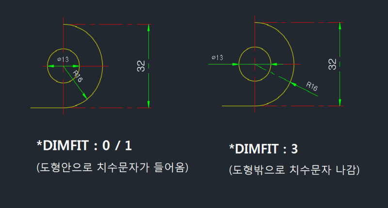 [오토캐드]치수기입-DIMSE/DIMFIT 명령어 사용방법 : 네이버 블로그