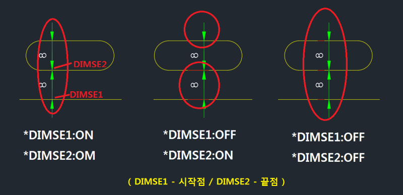 [오토캐드]치수기입-DIMSE/DIMFIT 명령어 사용방법 : 네이버 블로그