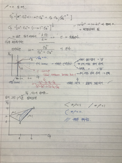 투자론 06 상관관계와 효율적 프론티어efficient Frontier 최소분산포트폴리오gmvp 네이버 블로그