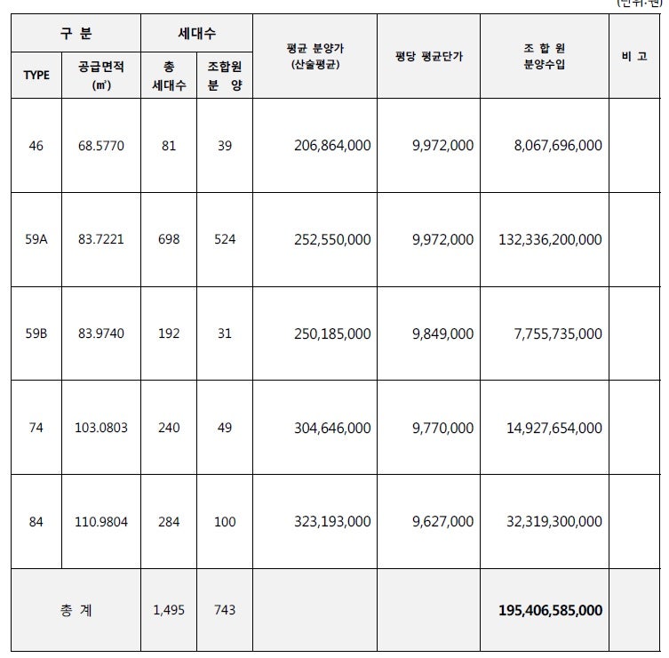 효성1구역재개발 조합원 분양가 네이버 블로그