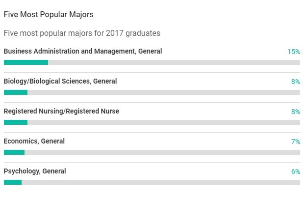 [SAT학원 에듀모스트 컨설팅] Emory University 에모리대학교 대학랭킹순위 21위 : 네이버 블로그