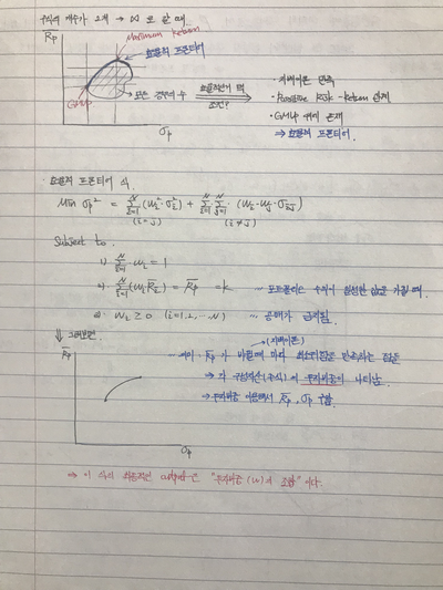 투자론 06 상관관계와 효율적 프론티어efficient Frontier 최소분산포트폴리오gmvp 네이버 블로그