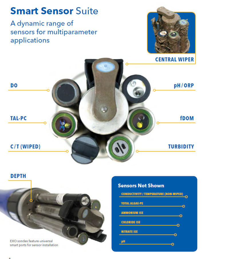 YSI EXO2 다항목수질측정기 : 네이버 블로그