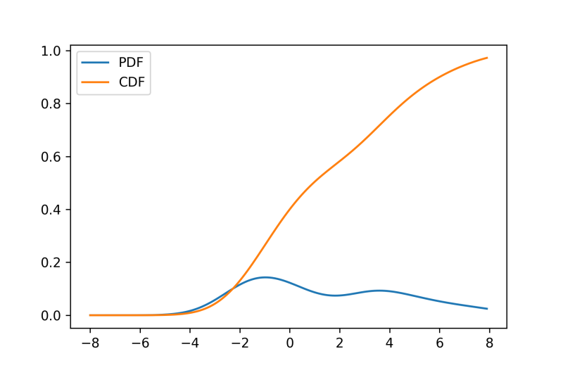 파이썬 - Kernel Density Estimation : 네이버 블로그