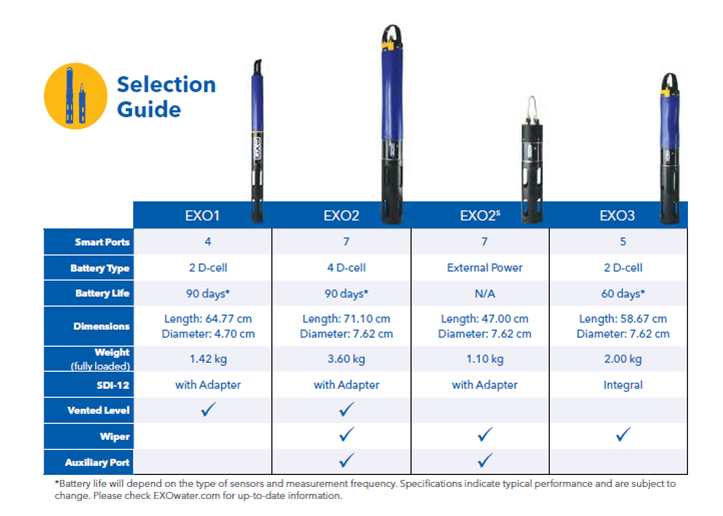 YSI EXO2 다항목수질측정기 : 네이버 블로그