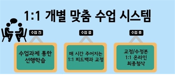문예창작과 편입 ~~ 문창과 편입의 모든 것~~ 문예창작과 편입 준비 ~ 시운문 산문소설 연우아트아카데미 문창학원