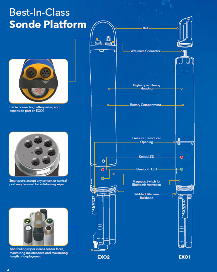 YSI EXO2 다항목수질측정기 : 네이버 블로그