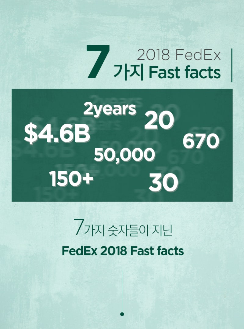 7개의 숫자로 보는 FedEx Fast facts : 네이버 블로그