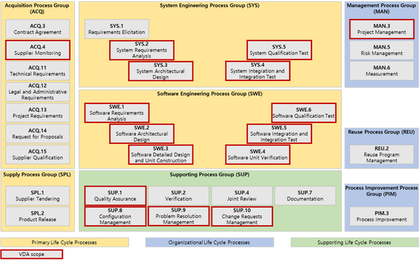 ASPICE, A-SPICE v3.1의 주요 특징 #1 (v2.5 대비 차이점) : 네이버 블로그