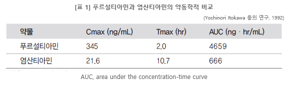 Thiamine 유도체 (활성형 비타민 B1, 활성형 티아민) 종류, Benfotiamine (벤포티아민 ...