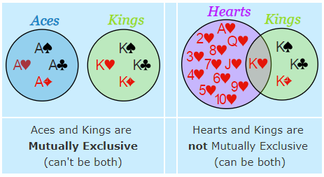[기초 통계] Mutually Exclusive VS. Independent 경우 비교 분석! (+확률의 합과 곱의 법칙 ...