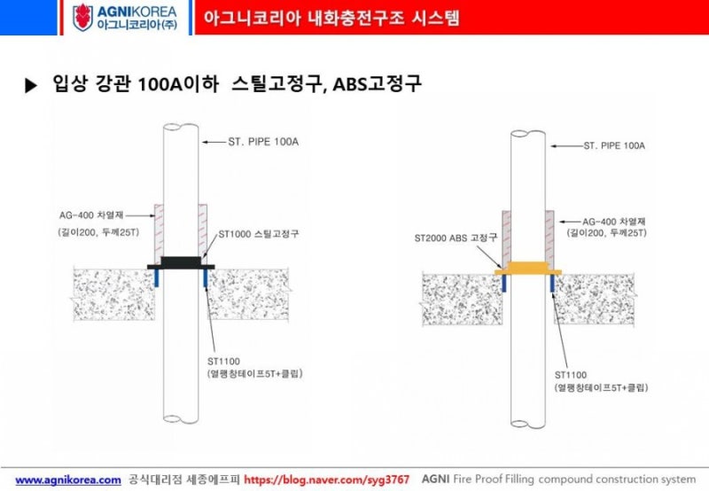 아그니코리아 내화충전구조 내화충전재 제품설명 입니다 네이버 블로그