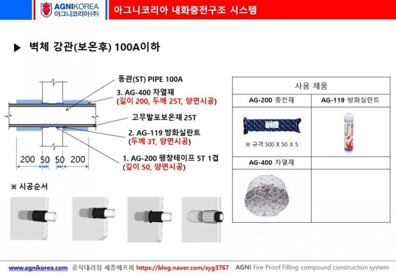 아그니코리아 내화충전구조 내화충전재 제품설명 입니다 네이버 블로그