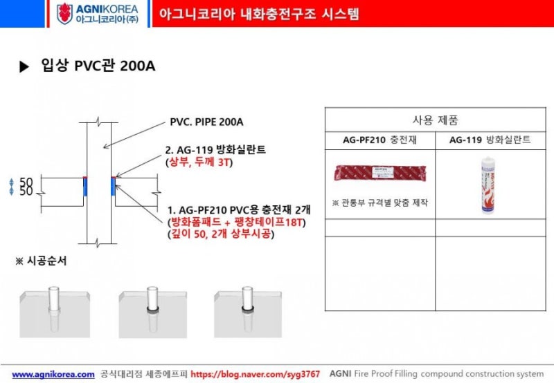 아그니코리아 내화충전구조 내화충전재 제품설명 입니다 네이버 블로그