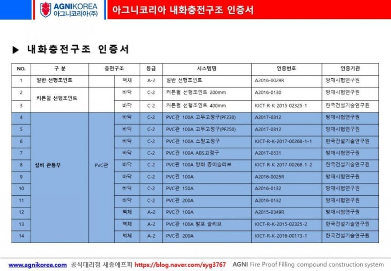 아그니코리아 내화충전구조 내화충전재 제품설명 입니다 네이버 블로그