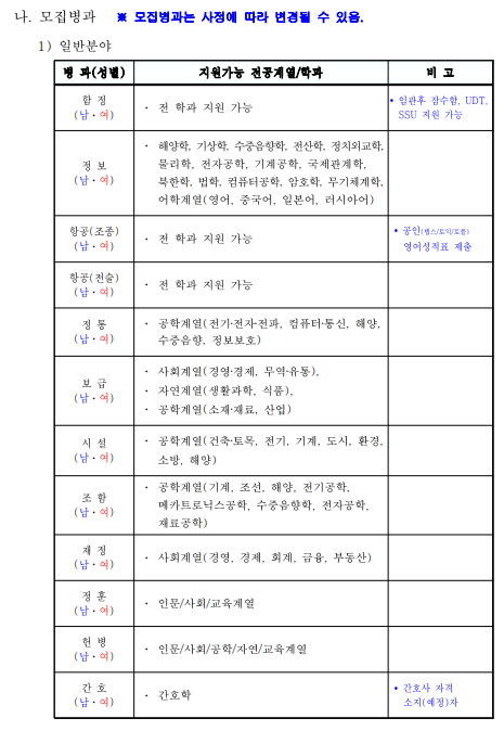 해군 해군 사관후보생학사장교 126기 남여 모집요강 Sw수원부사관장교학원 네이버 블로그