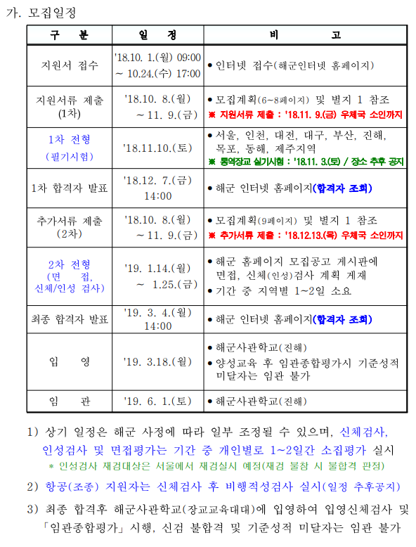 해군 해군 사관후보생학사장교 126기 남여 모집요강 Sw수원부사관장교학원 네이버 블로그