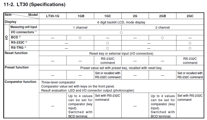 [LVDT 컨트롤러]_LT30-Series_소니(Sony Magnescale) : 네이버 블로그