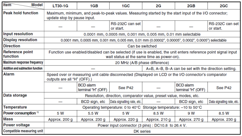 [LVDT 컨트롤러]_LT30-Series_소니(Sony Magnescale) : 네이버 블로그