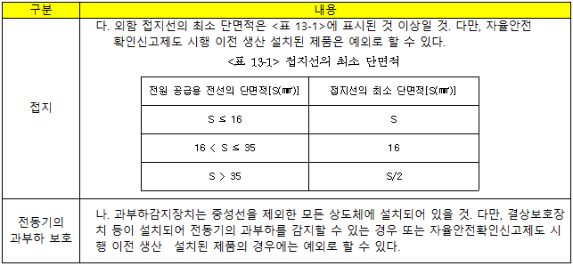 자율안전확인kcs인증대행 산업용로봇 안전검사와 Kcs인증항목을 차이점을 비교해 보도록 하겠습니다 네이버 블로그