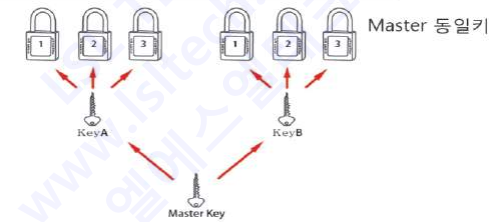 LOTO(Lockout Tagout) : 네이버 블로그
