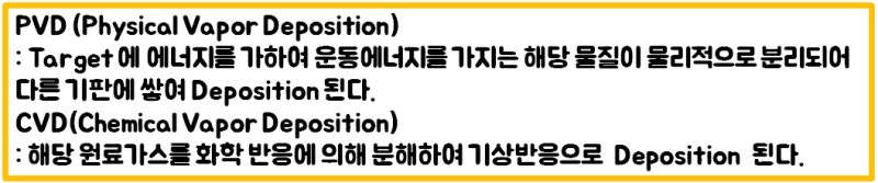 박막공정 - ALD(Atomic Layer Deposition)에 대해 파헤쳐 보자! : 네이버 블로그