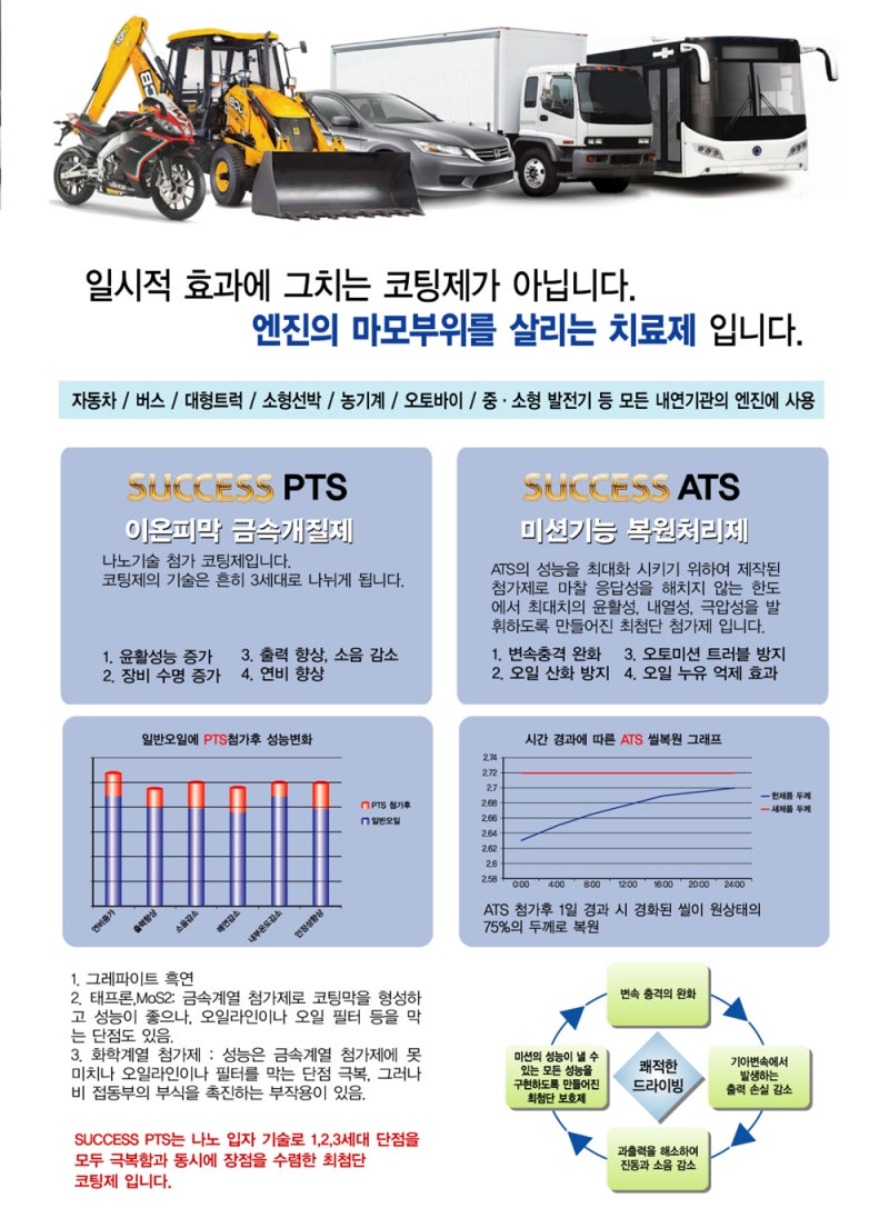 엔진오일 첨가제기적의 엔진치료제 동진화학 썩세스 네이버 블로그