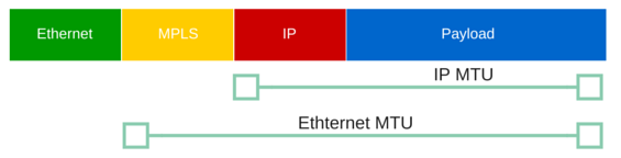 MTU(Maximum Transmission Unit) 최대 전송 단위 : 네이버 블로그