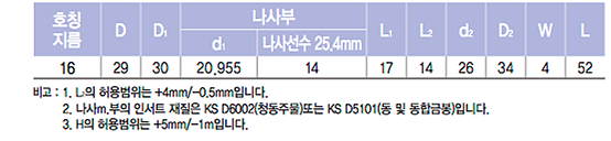 Pvc 수도용 이음관 부속 Vg1부속 Ts이음관 안산배관자재총판 동성피앤씨 Ppi평화 Pvc배관자재