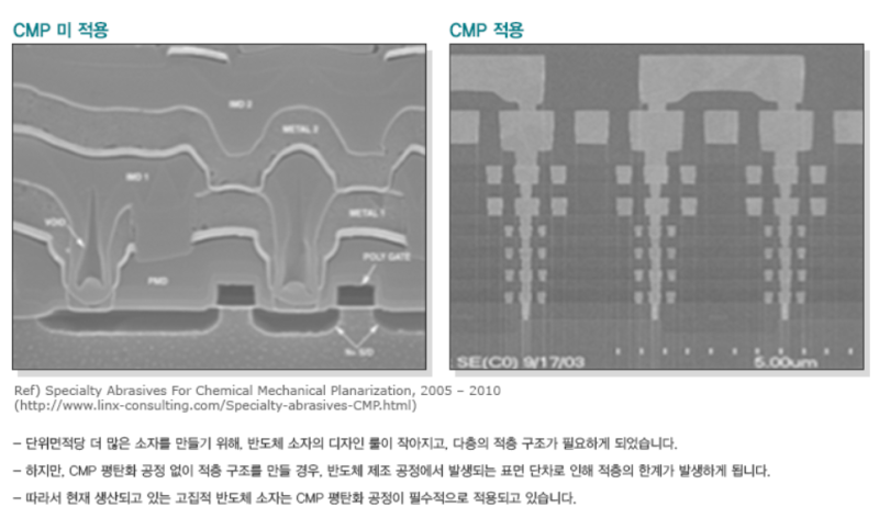 SeMi뀨의 공정강의-CVD심화과정, LPCVD, kinetics, mass transfer, surface chemical ...