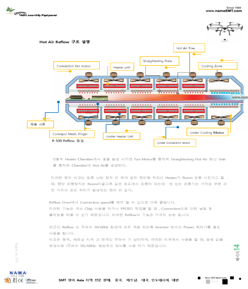 IR vs Hot Air Reflow 비교 내용 : 네이버 블로그